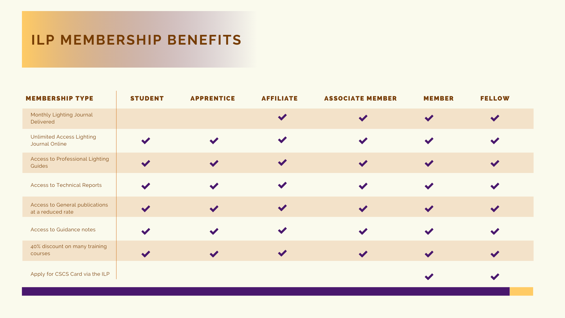 Become a Member